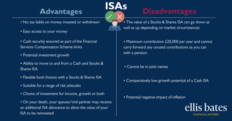 Advantages & Disadvantages of ISAs | Ellis Bates Financial Advisers