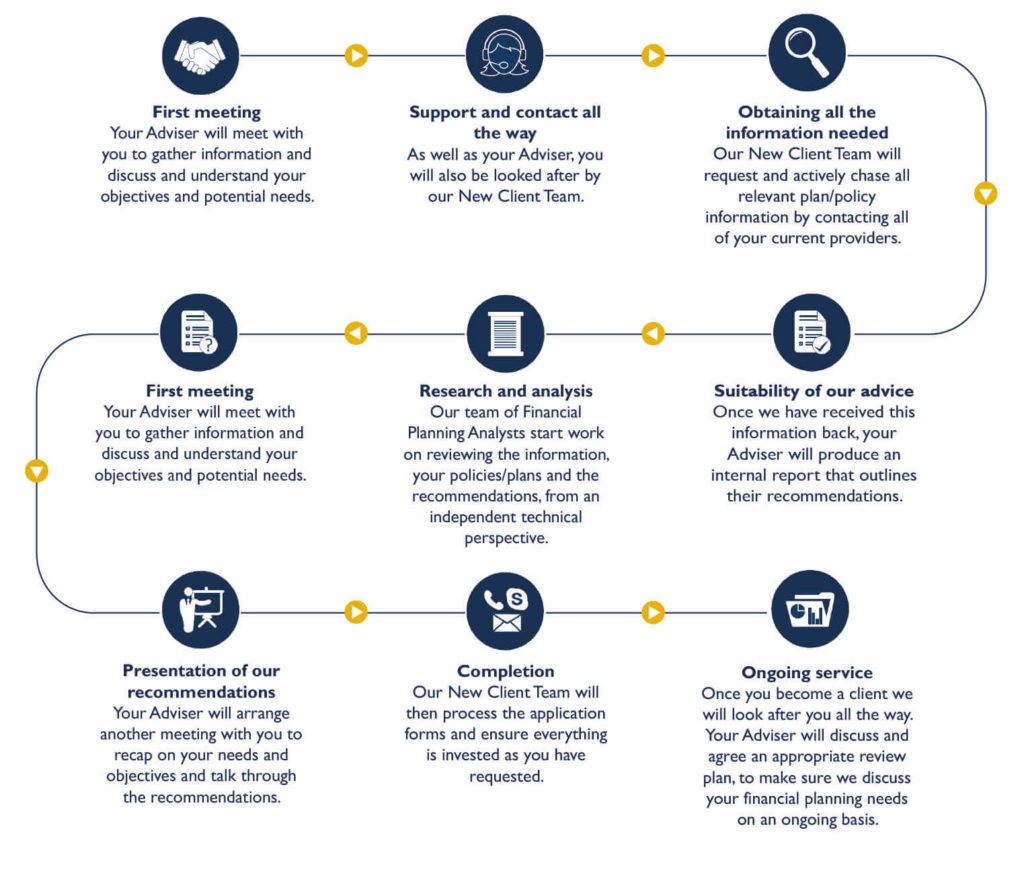 Fees | Ellis Bates Financial Advisers