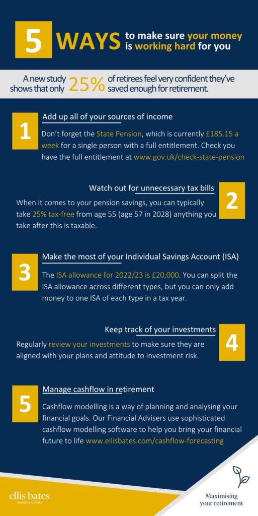 Is your money working hard for you? | Ellis Bates Financial Advisers