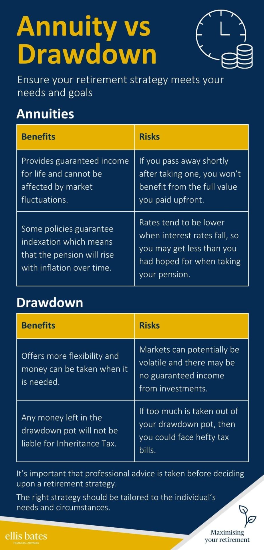 Annuity vs Drawdown | Ellis Bates Financial Advisers