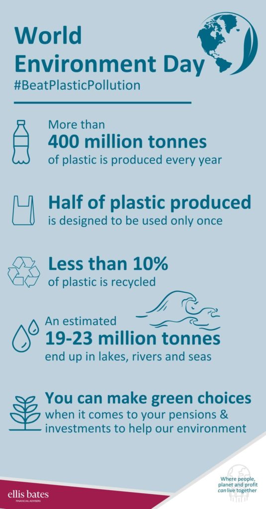 World Environment Day | Ellis Bates Financial Advisers