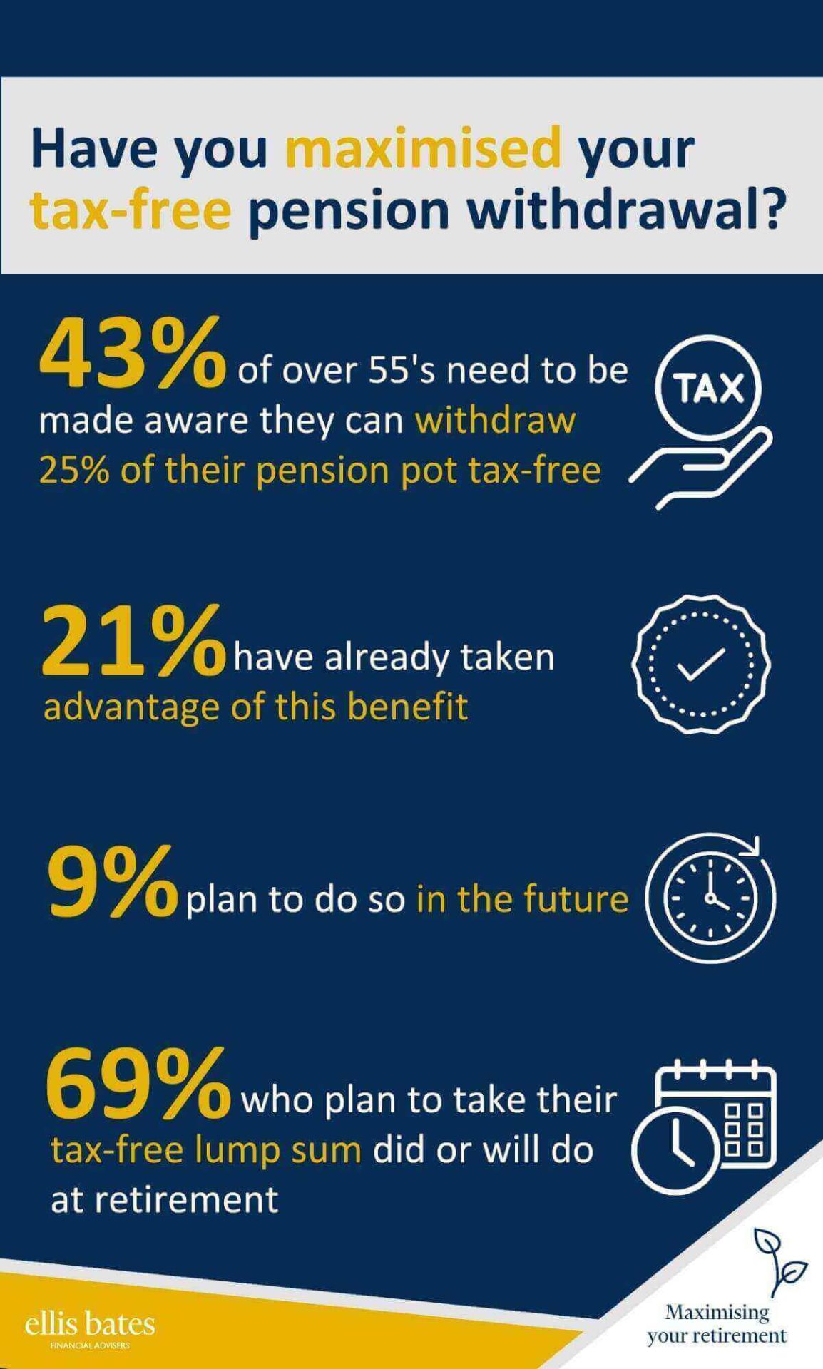 Tax free pension withdrawal | Ellis Bates Financial Advisers
