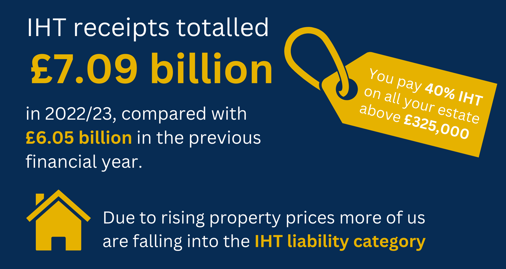 Inheritance Tax Planning | Ellis Bates Financial Advisers